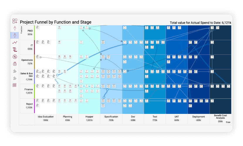 Project vs Program vs Portfolio Management: Explained